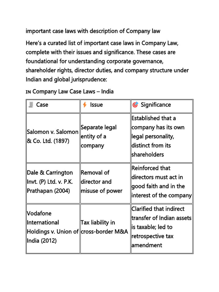 Key Company Law Case Laws Explained | PDF | Piercing The Corporate Veil ...