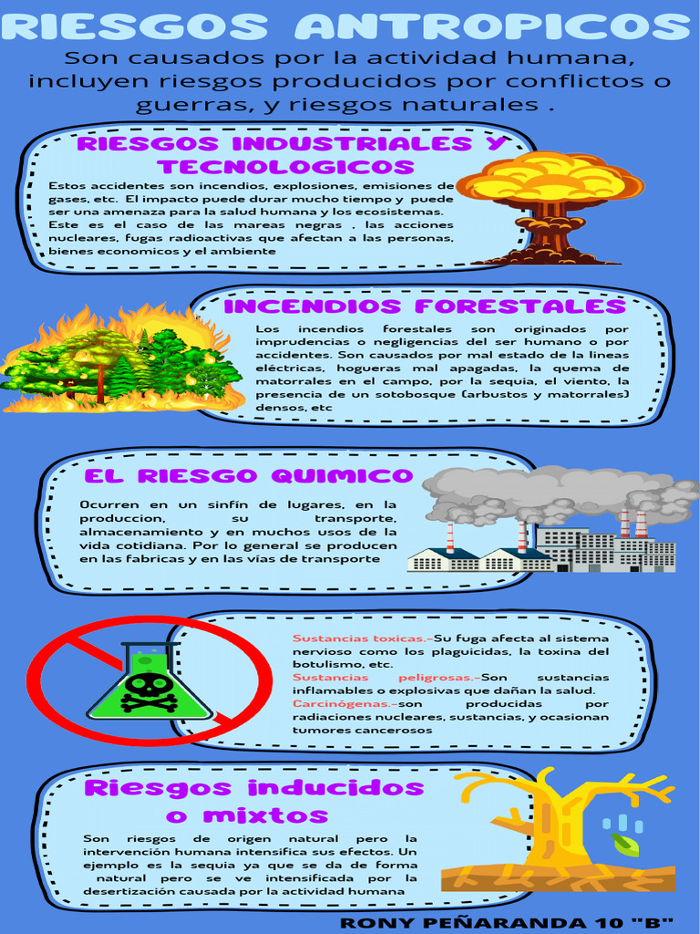 Infografía Algunas Cosas Que Puedes Hacer en Tu Tiempo Libre Divertido ...