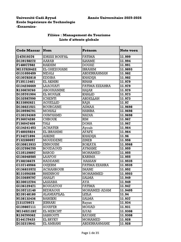 Liste d'attente Management Tourisme 2025-2026 | PDF
