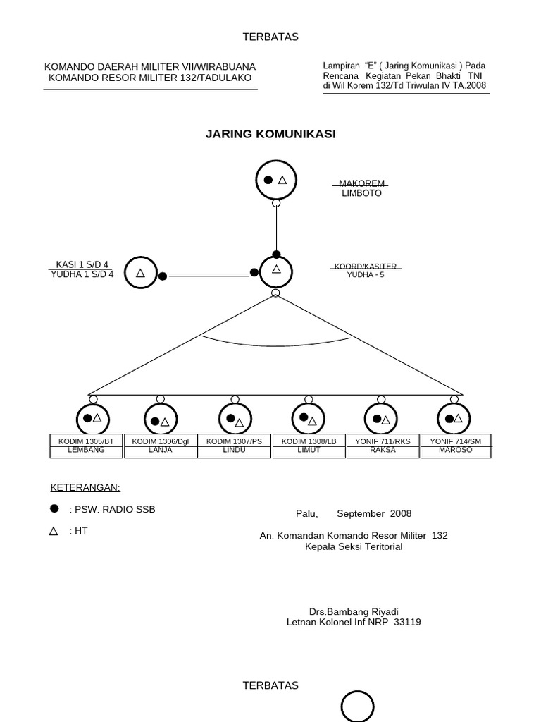 Jarkom Triw - IV | PDF