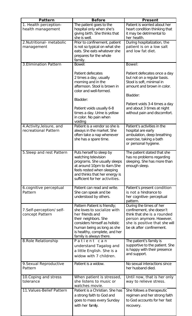 Gordon Christian | PDF | Sleep | Patient