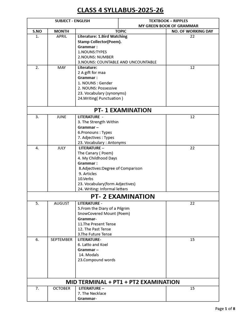 Class 4 Syllabus 2025-26 Overview | PDF | Noun | Adjective