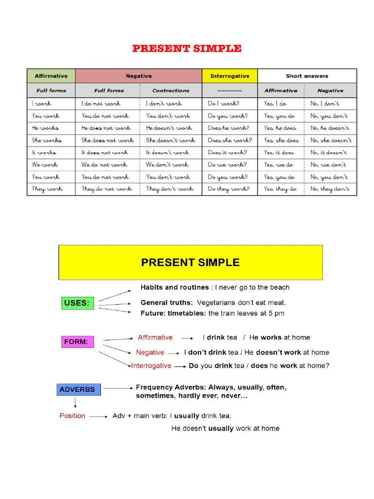 Present Simple Resources and Exercises | PDF