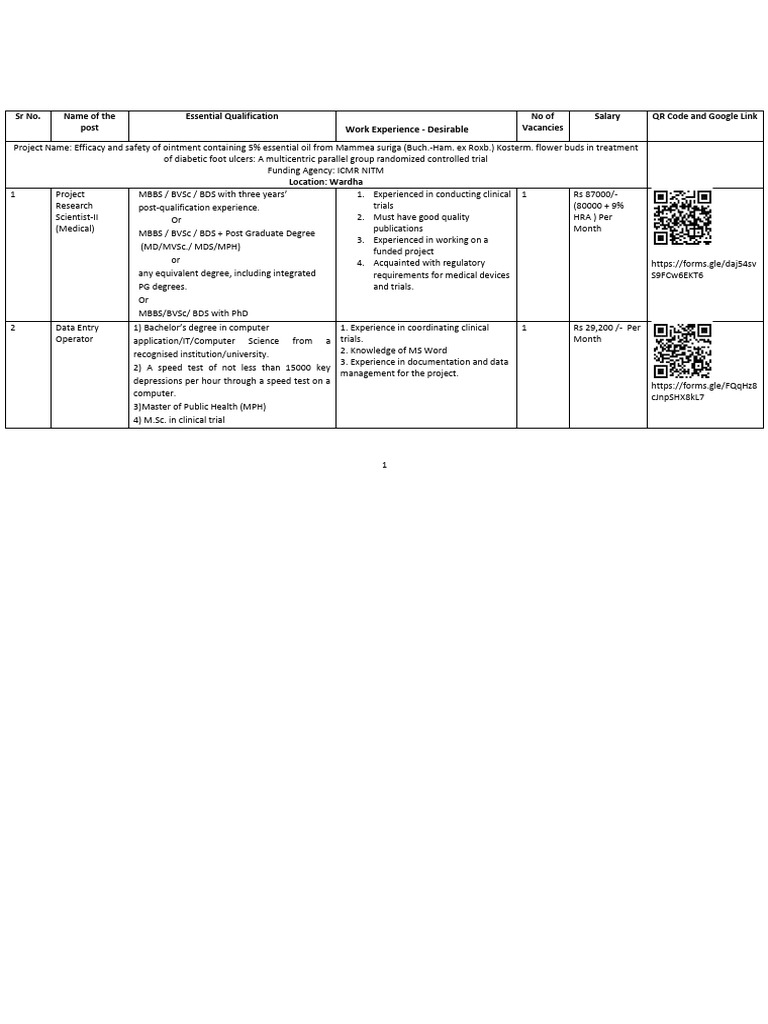 ICMR Project Job Openings in Wardha | PDF | Doctor Of Medicine ...