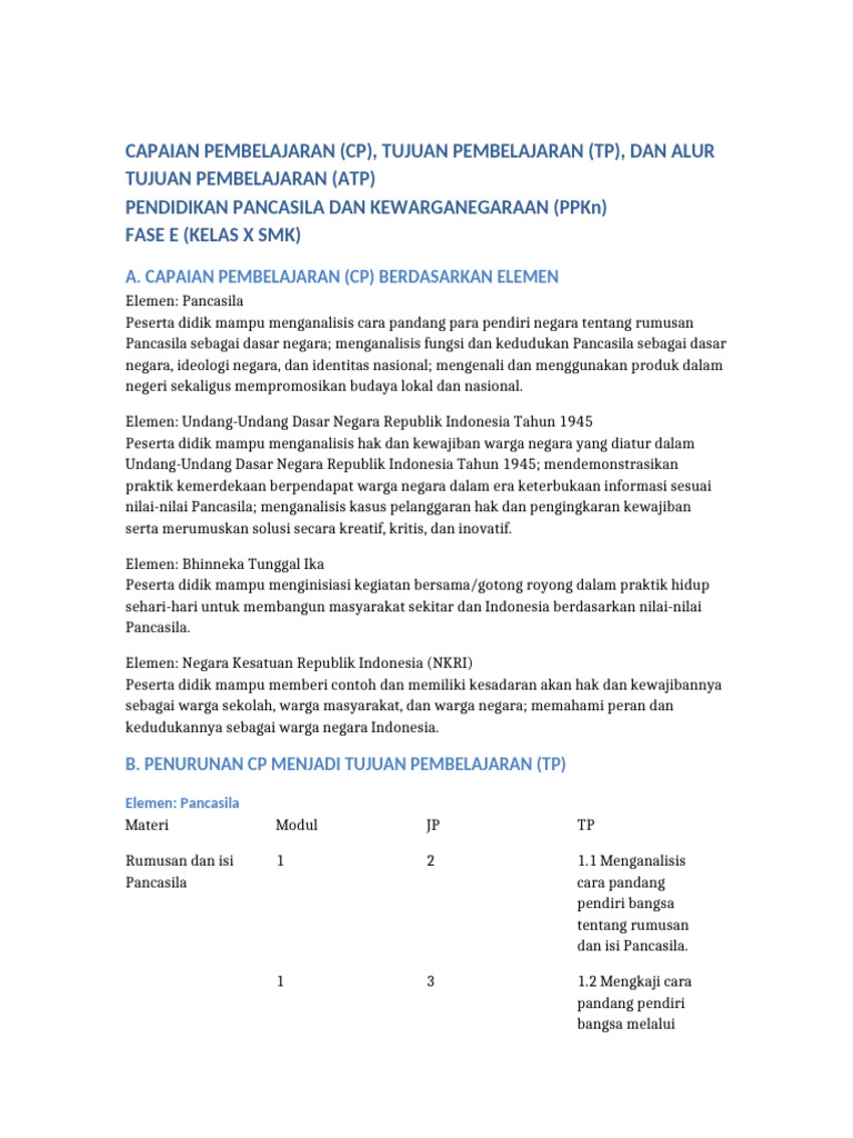 PPKN CP TP Atp Format | PDF