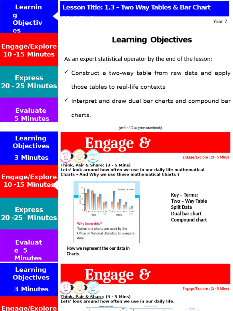 Two-Way Tables and Bar Charts Lesson | PDF | Evaluation | Learning