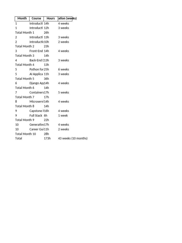 Study Plan IBM Full Stack Software Developer | PDF