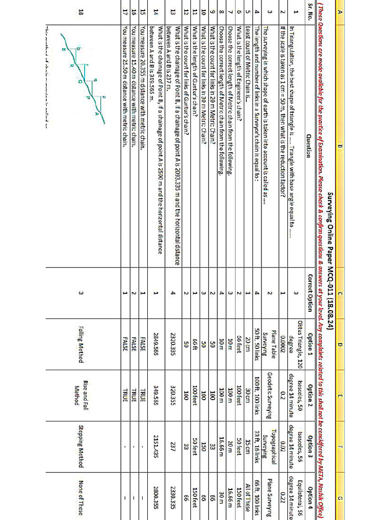 Surveying Question Paper | PDF