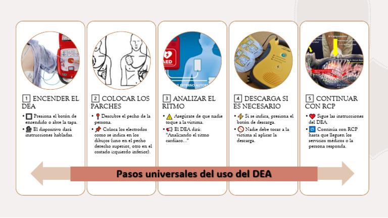 Pasos Universales para Usar el DEA | PDF