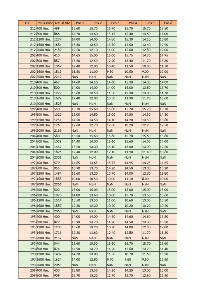 Clean Data Fix | PDF