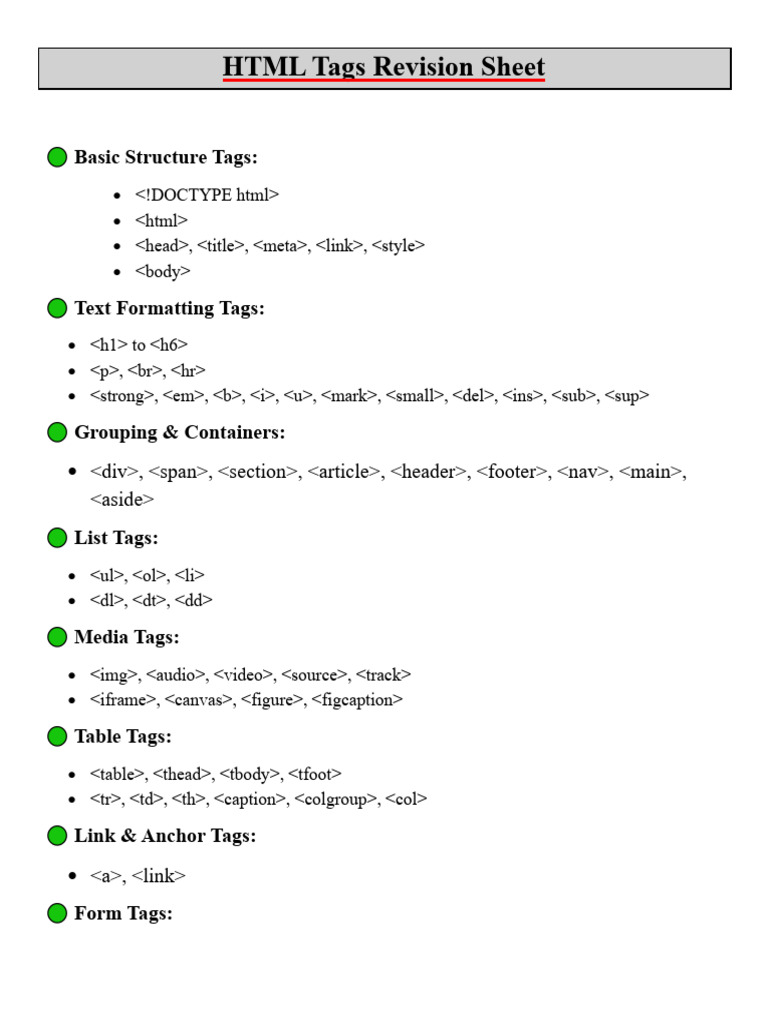HTML Tags Revision Sheet | PDF
