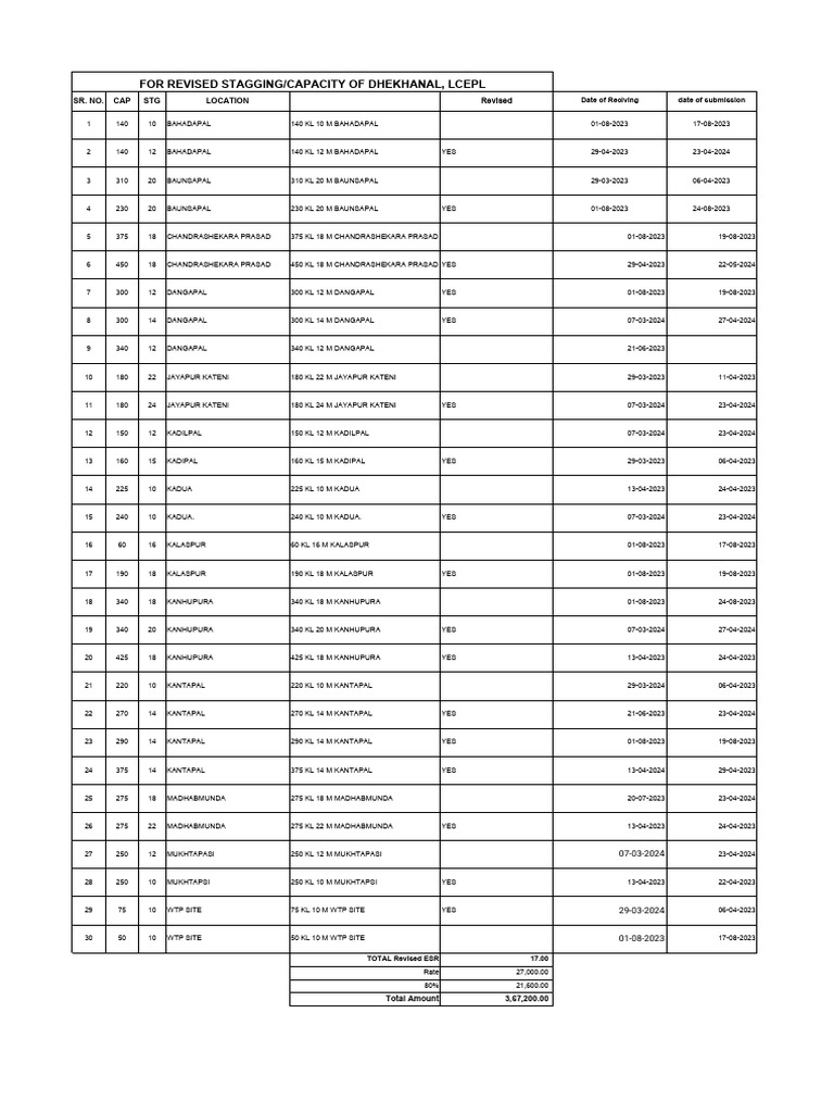 LAXMI DHEKHANAL Revised Esr With Date | PDF