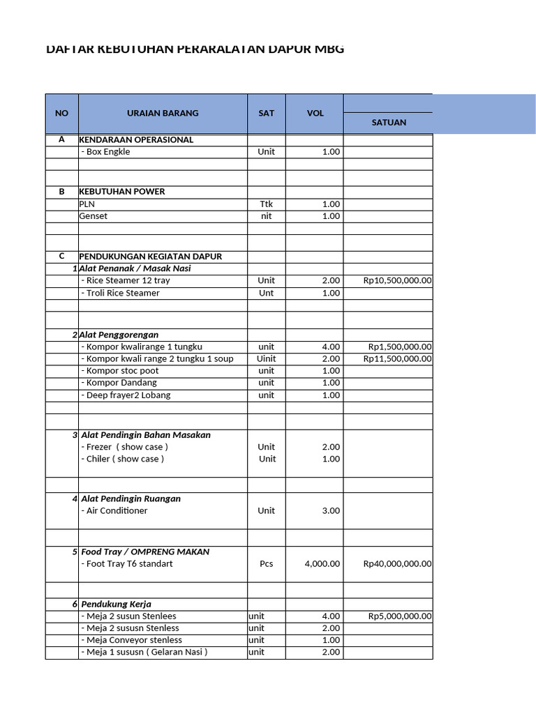 Daftar Kebutuhan Peralatan Dapur MBG | PDF