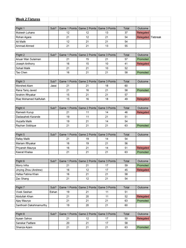 DBA League Wk2 Results | PDF