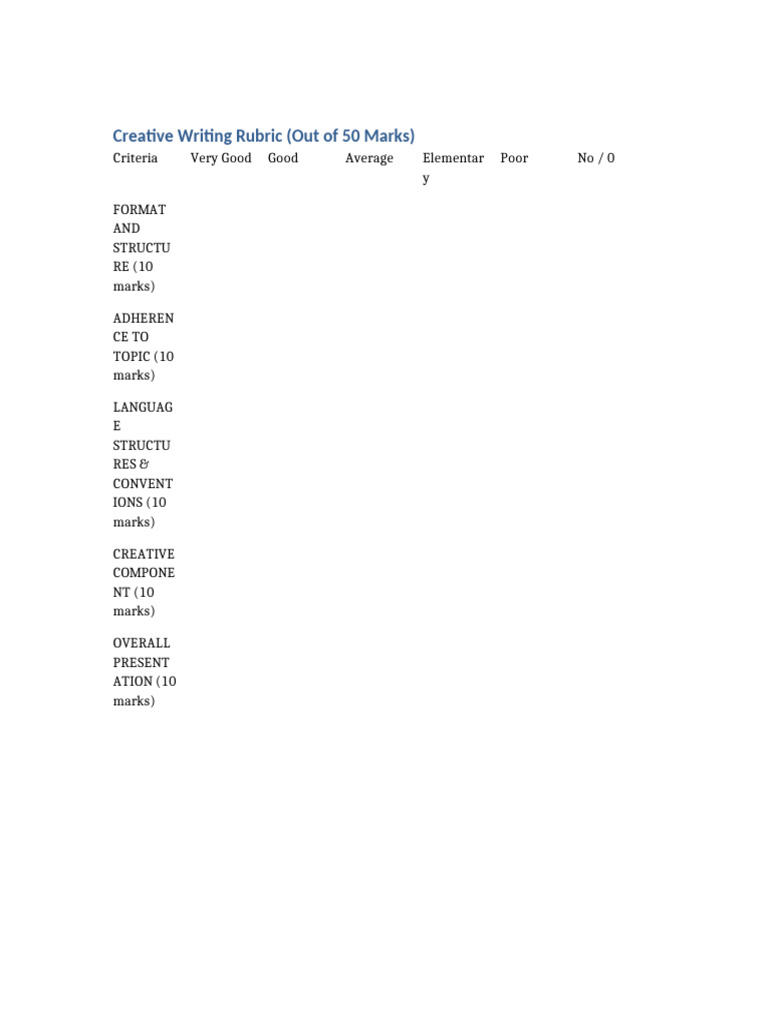 Creative Writing Rubric 50 | PDF