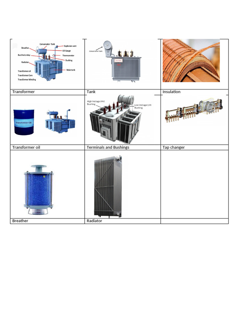 Transformer FIGURES | PDF