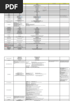 HP Switching - Display-Main CLI Commands | PDF | Secure Shell | Command ...