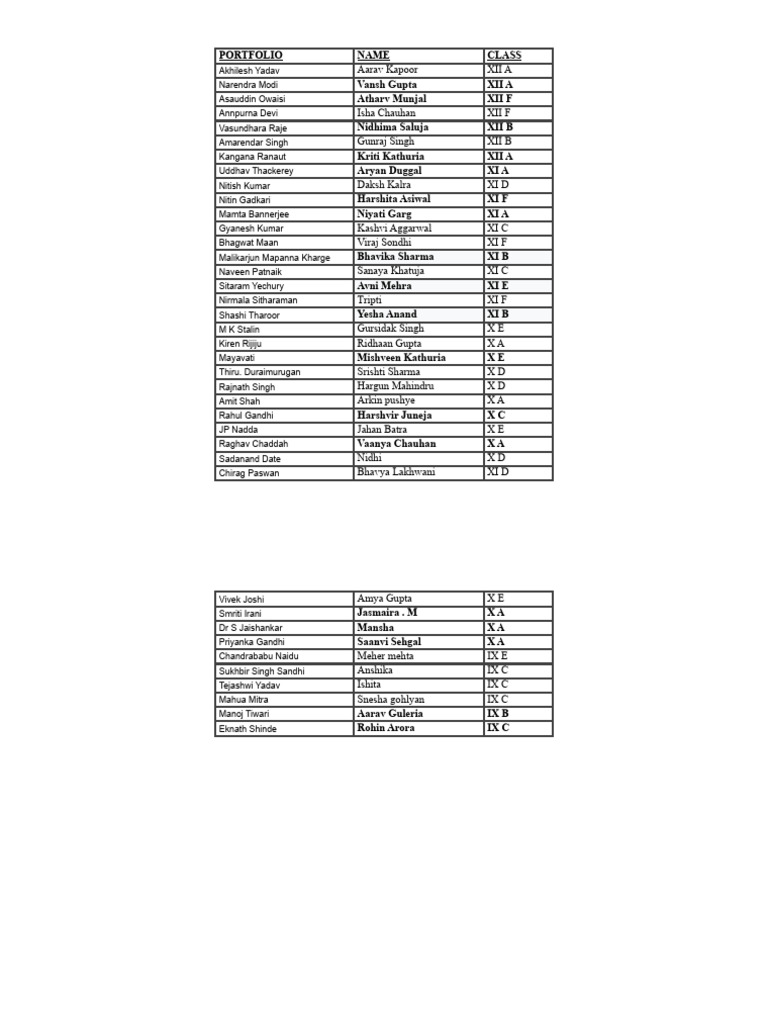 Aippm Final | PDF