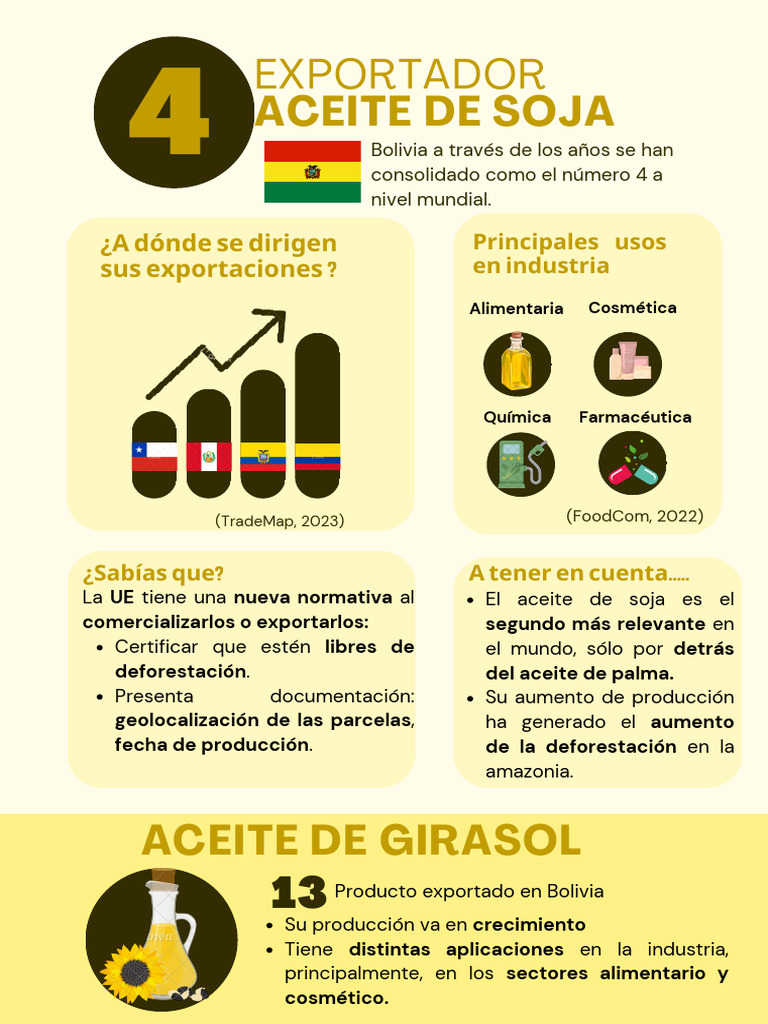 Aceite en Bolivia | PDF