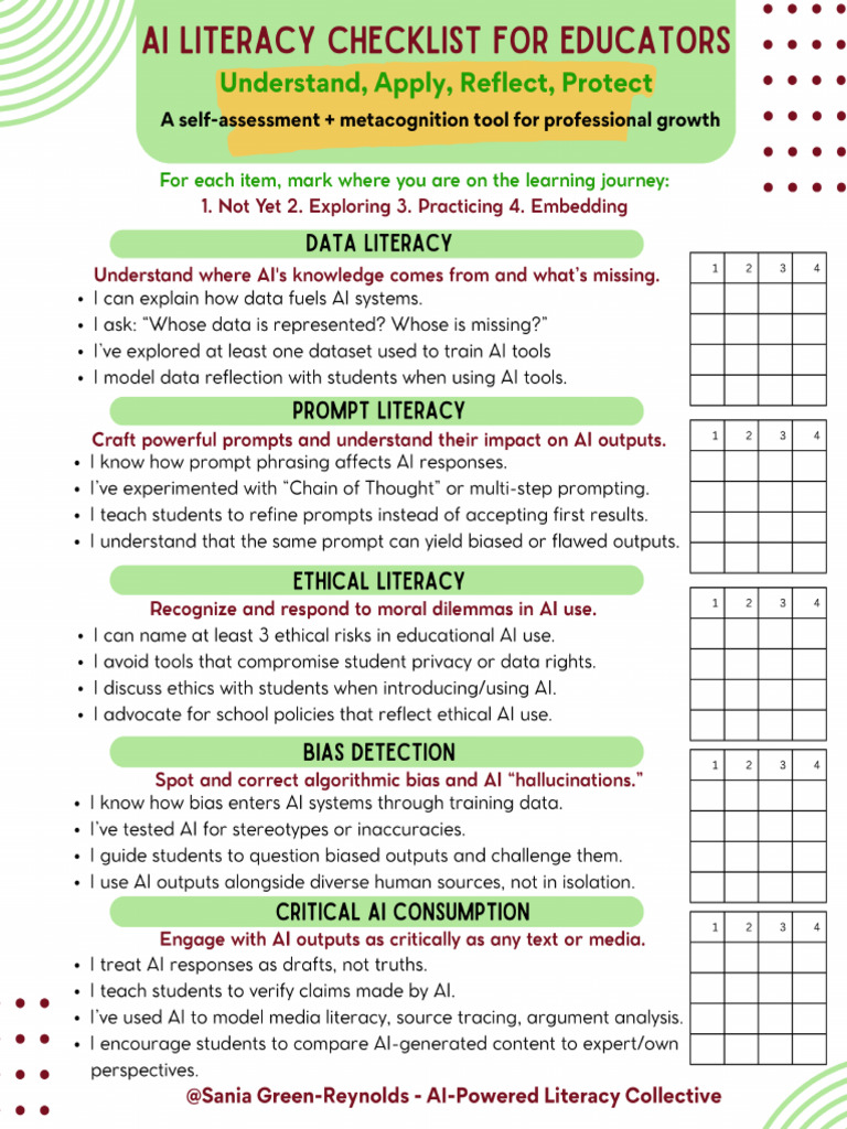 Ai Literacy Checklist For Educators ... | PDF