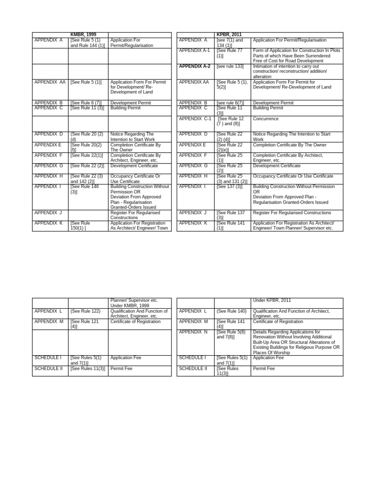 KMBR Vs KPBR Formats | PDF