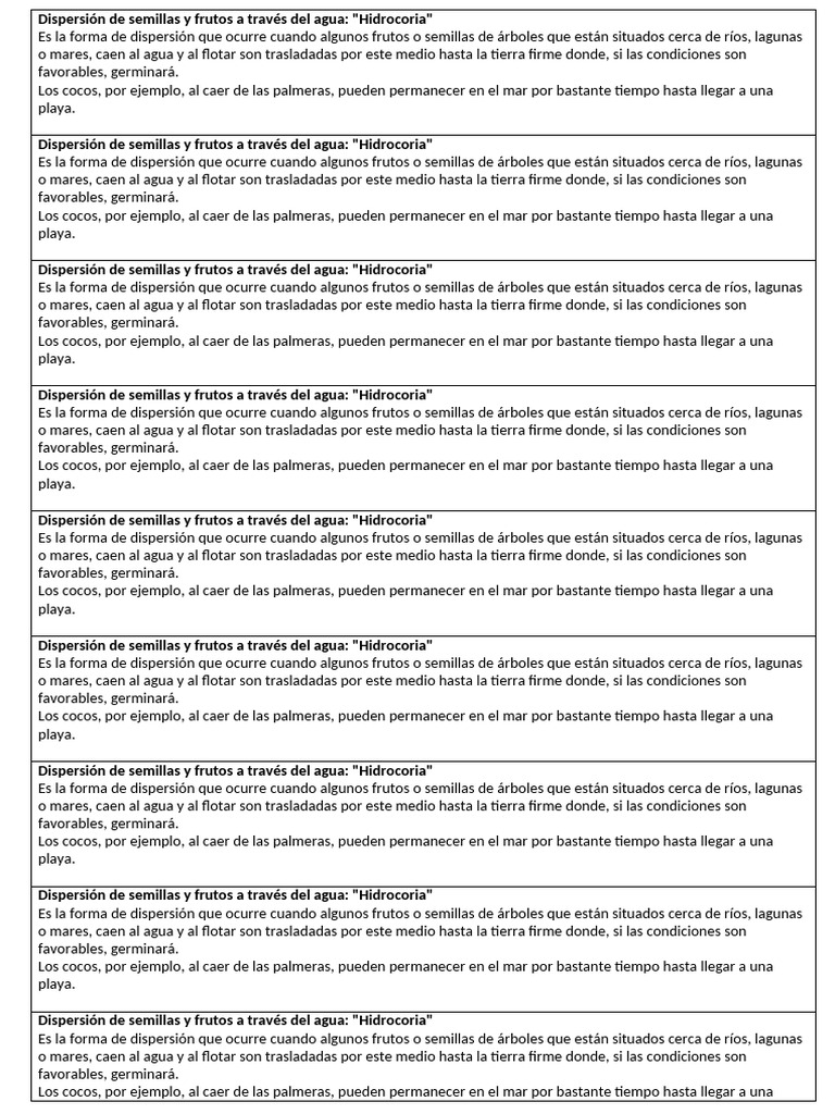 Hidrocoria: Dispersión de semillas por agua | PDF | Semilla | Coco