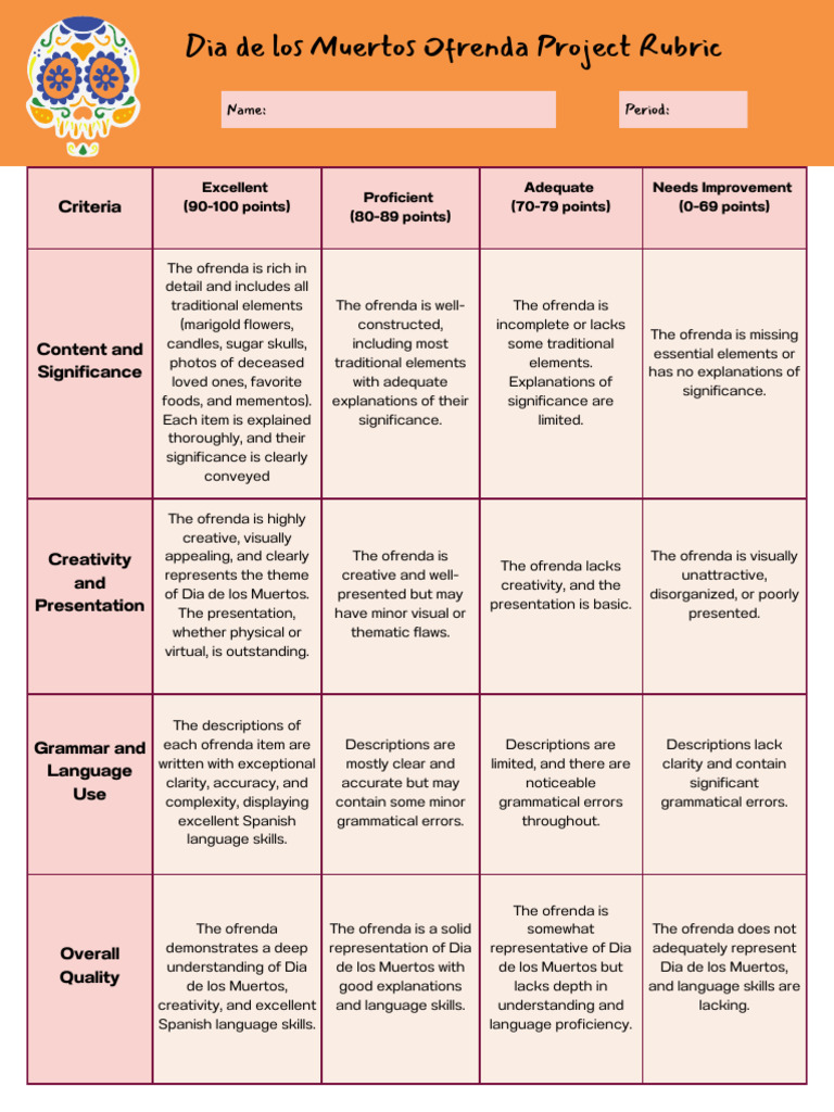 Dia de Los Muertos Ofrenda Project Rubric: Criteria | PDF | Cultural ...