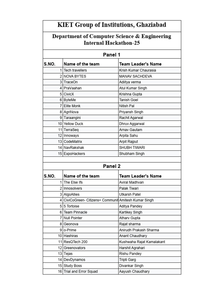 Updated CSE Internal Hackathon (SIH 2025) | PDF