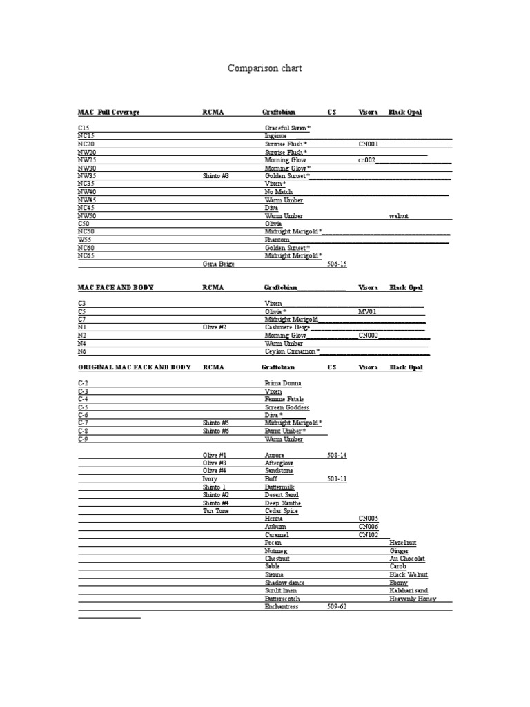 Foundation Shade Comparison Chart | PDF