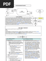 4th Amendment Flow Chart | PDF | Search And Seizure | Fourth Amendment ...