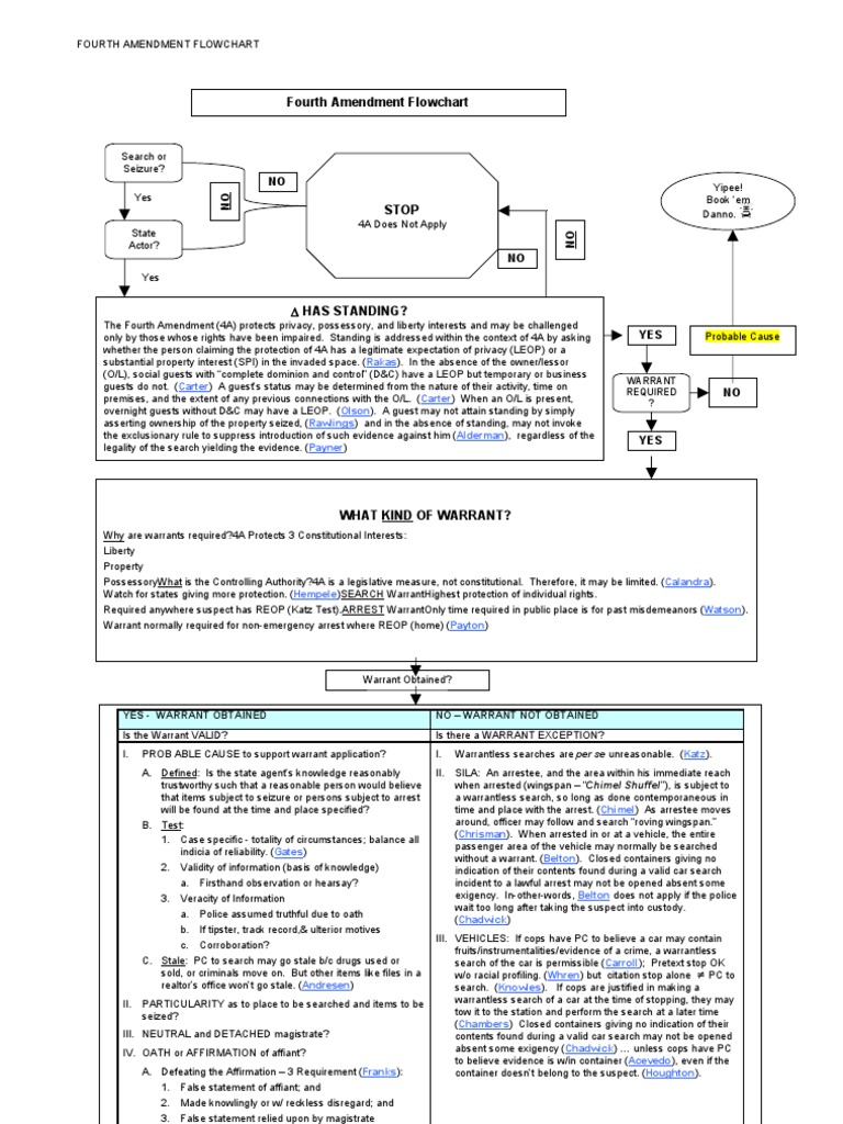 CrimPro FlowChart | PDF | Social Science