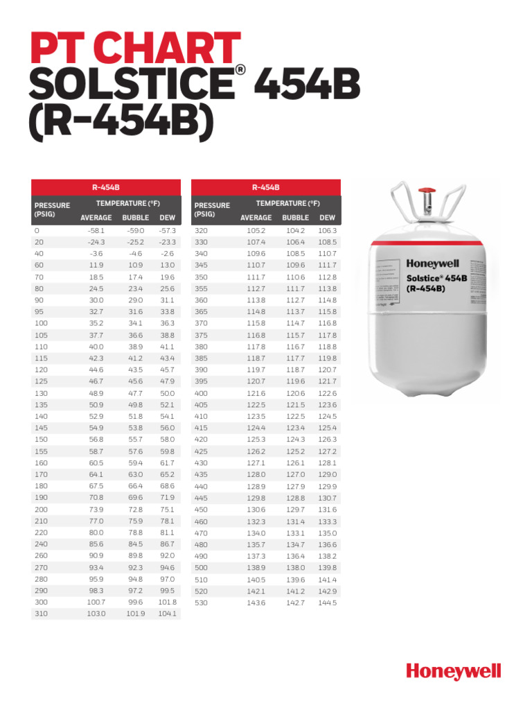R-454B Pressure-Temperature Chart | PDF