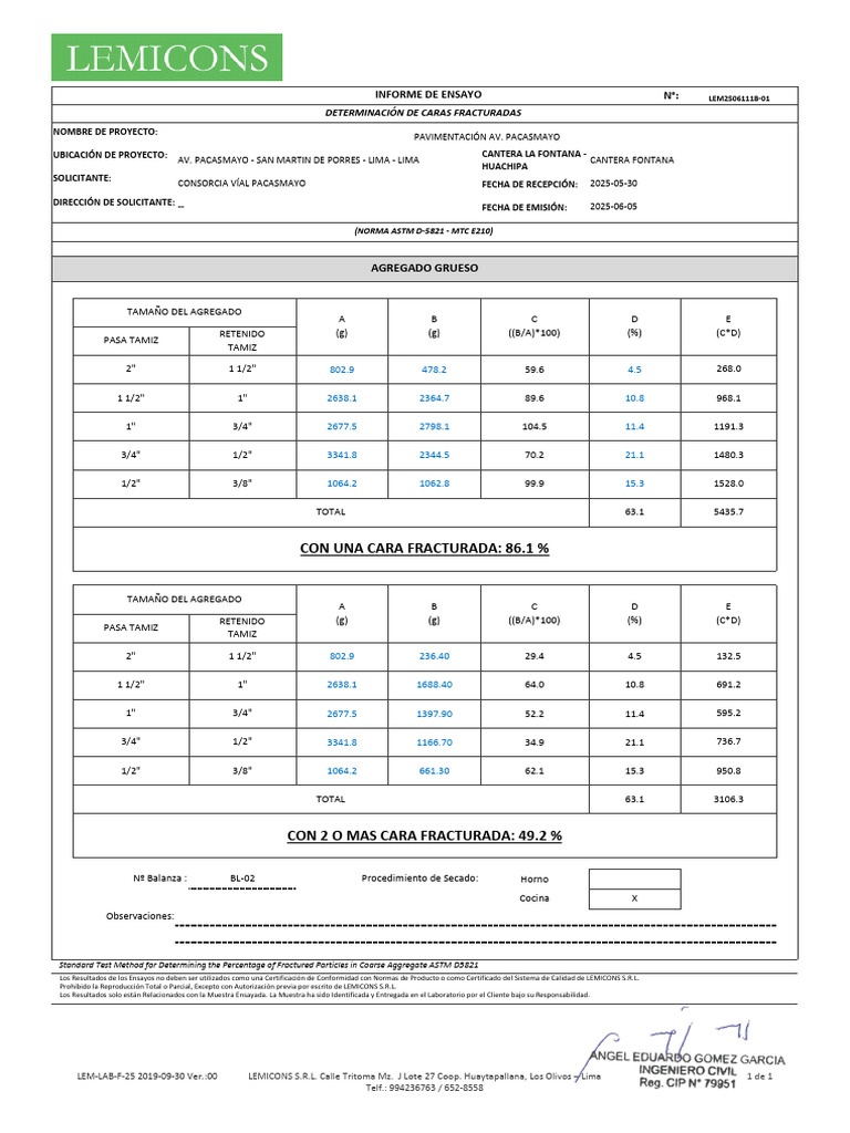 Informe de Ensayo de Agregado Grueso | PDF