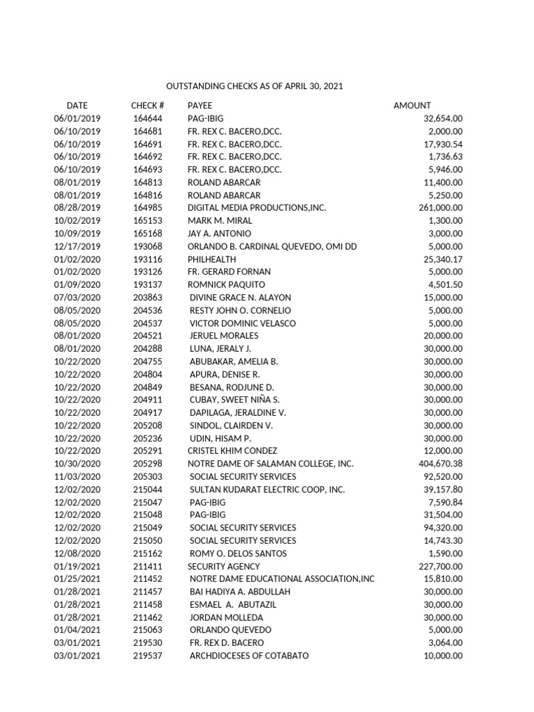 BreakDown of Outstanding Check | PDF | Money | Payments