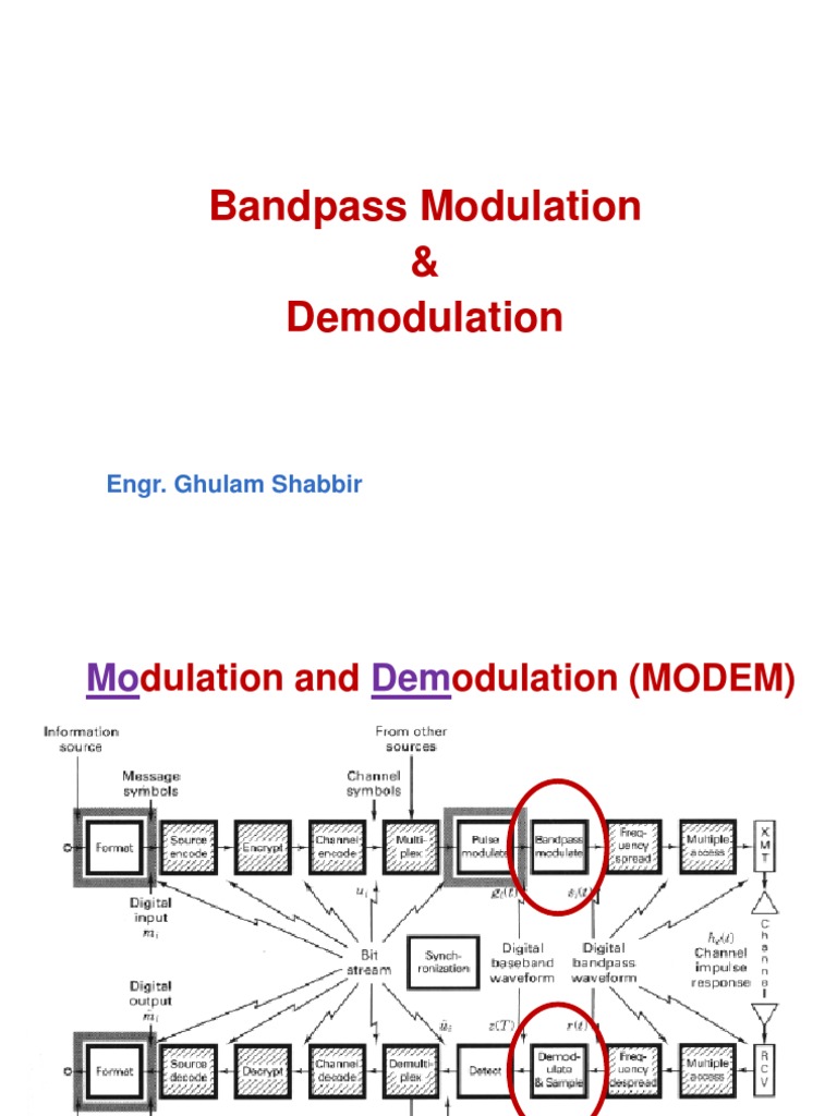Bandpass Modulation & Demodulation: Engr. Ghulam Shabbir | PDF ...