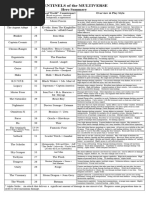 MCOC Stat Focus and Relics Guide 2025 | PDF | Armour | Fictional Characters