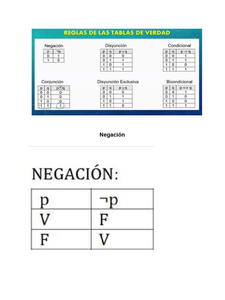 Tablas de La Verdad | PDF