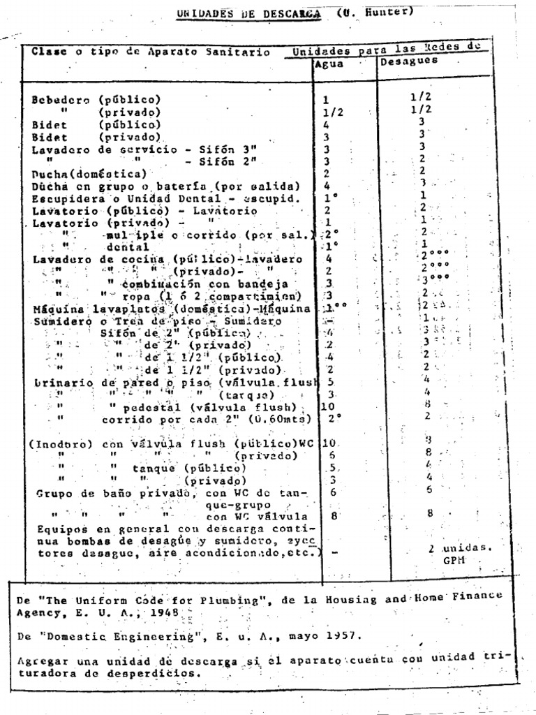 Tablas Del Metodo Hunter | PDF