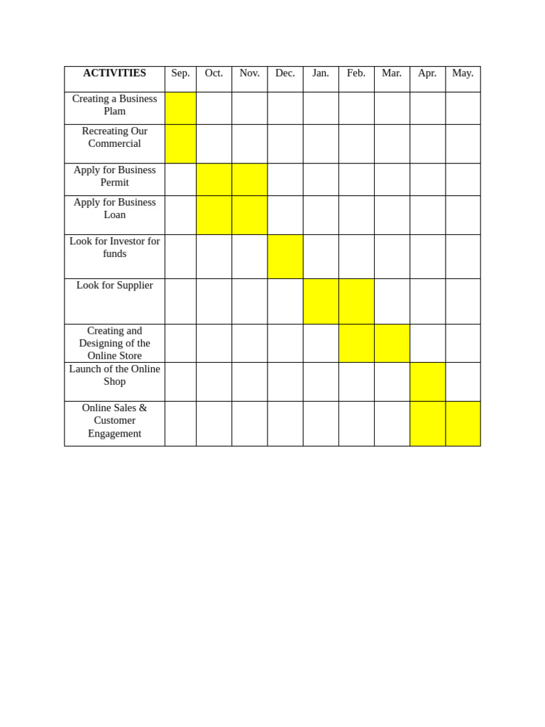 Activities | PDF