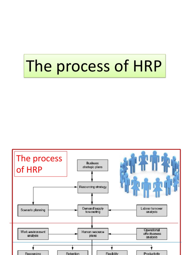 The Process of HRP | PDF | Forecasting | Turnover (Employment)