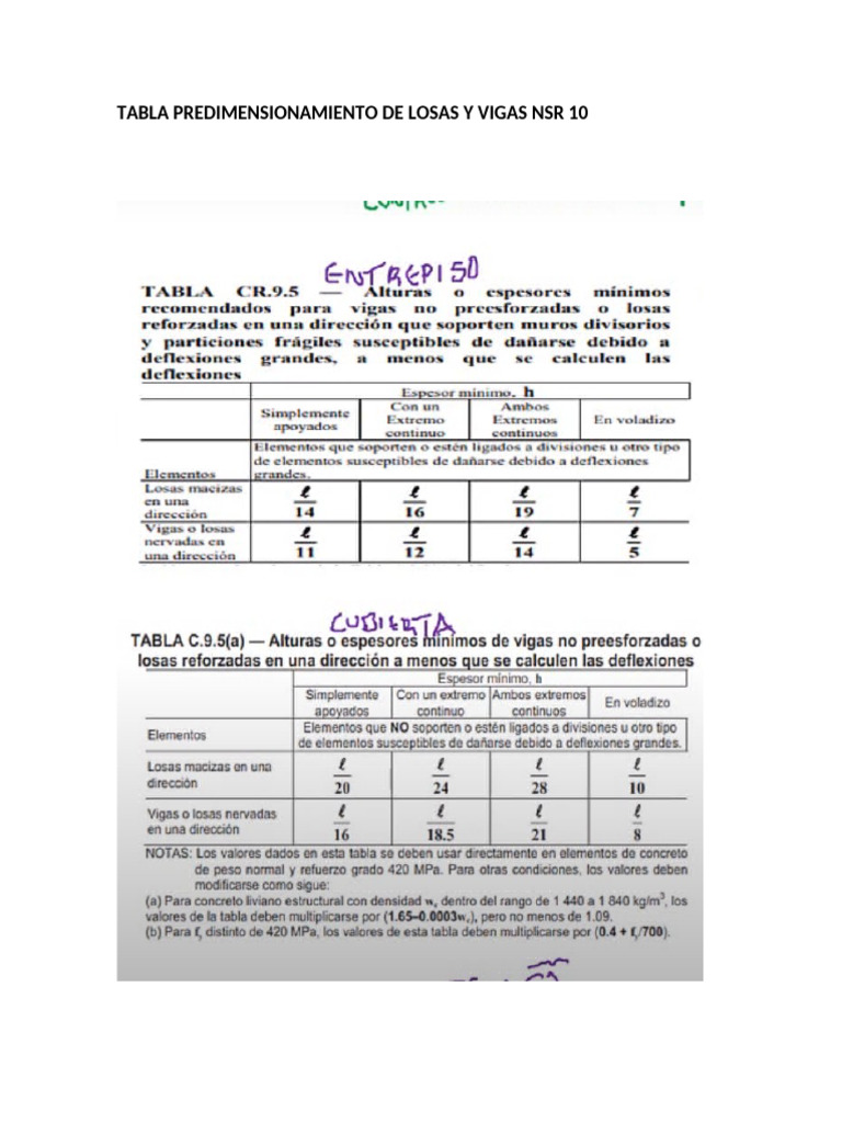 Tabla Predimensionamiento de Losas y Vigas NSR 10 | PDF