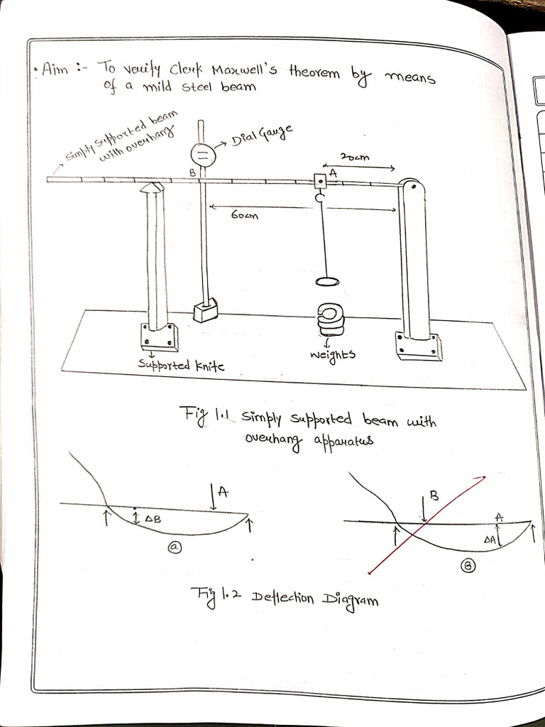 Aos Lab File Experiment 1 To 5 | PDF