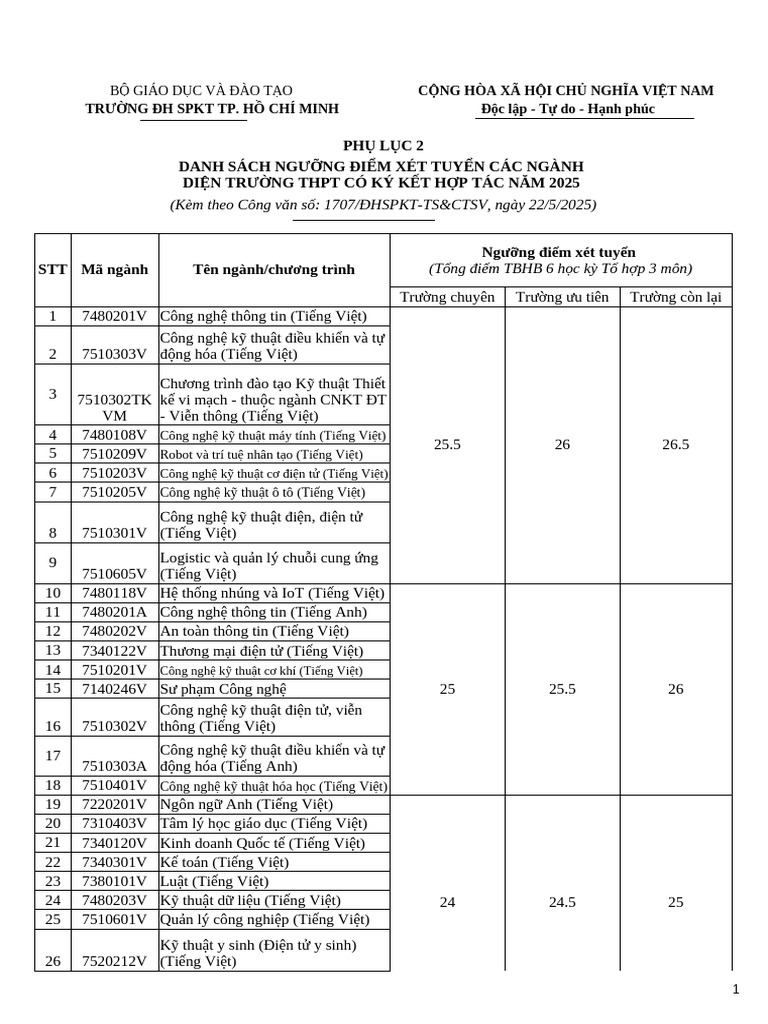 6-PL2 NguongDiemXetTuyen | PDF