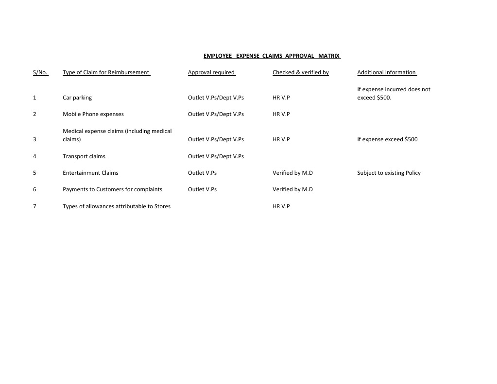Expense Claims Approval Matrix | PDF | Finance & Money Management
