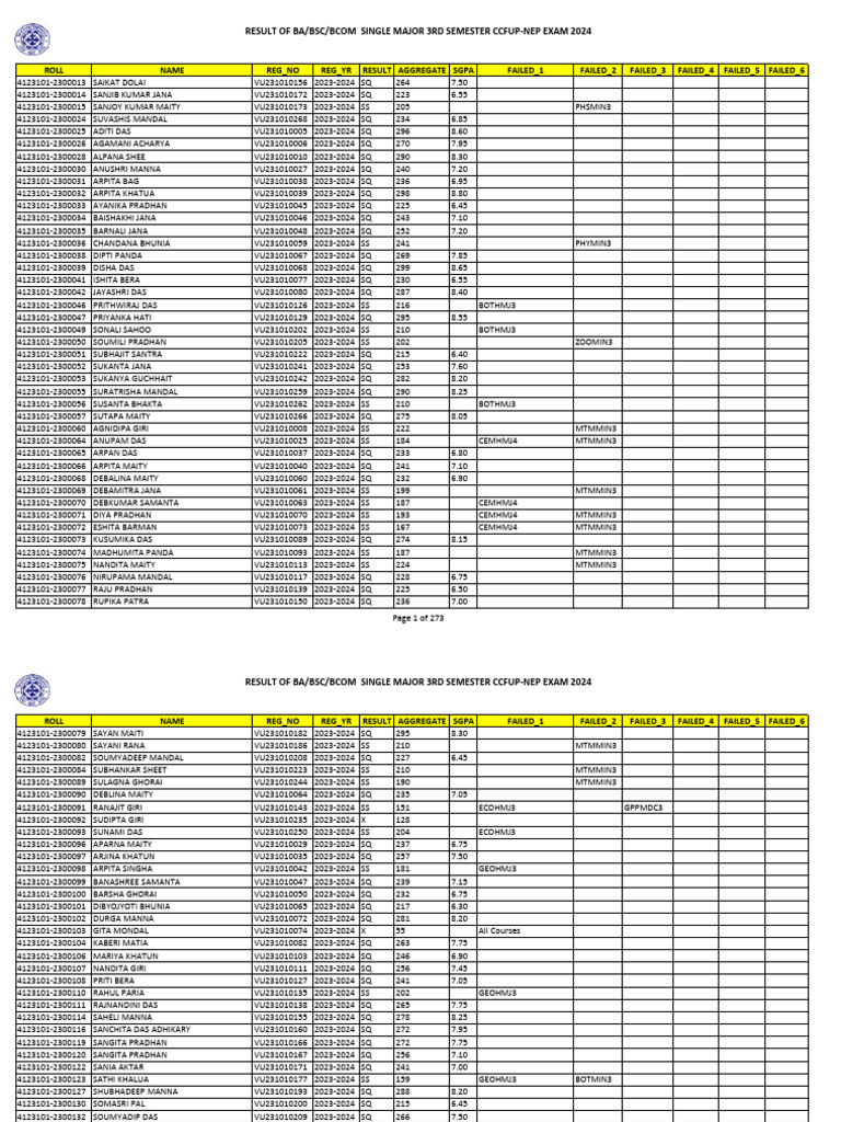 BA/BSc/BCom 3rd Semester Results 2024 | PDF