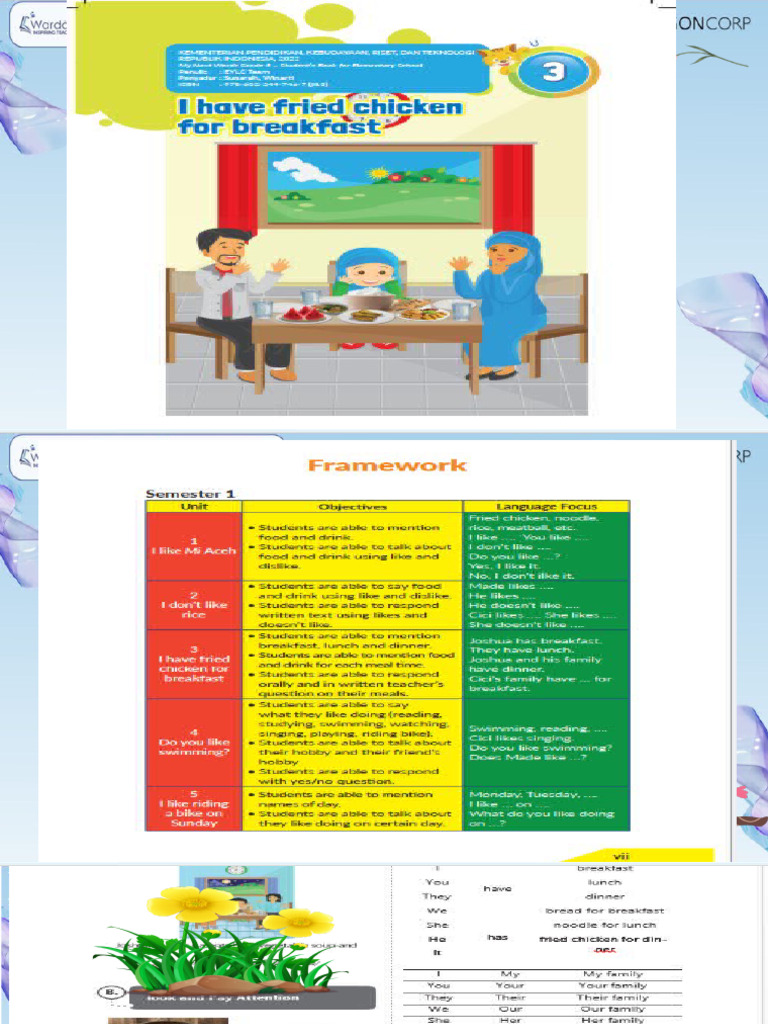 3 MARDIYAH, S.PD., M.Pd. SD III | PDF