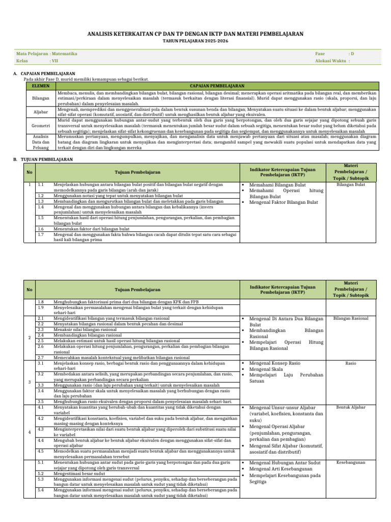 Analisis Keterkaitan CP Dan TP | PDF