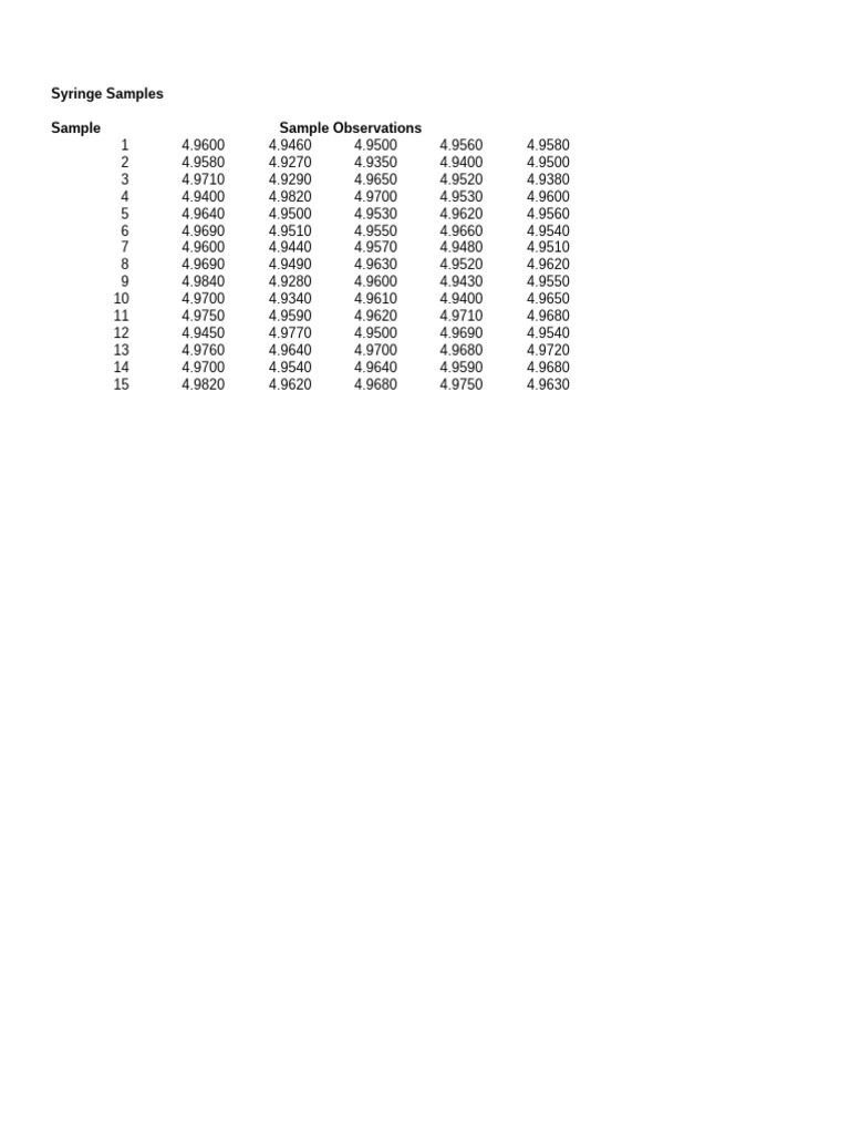 Syringe Sample Observations Data | PDF