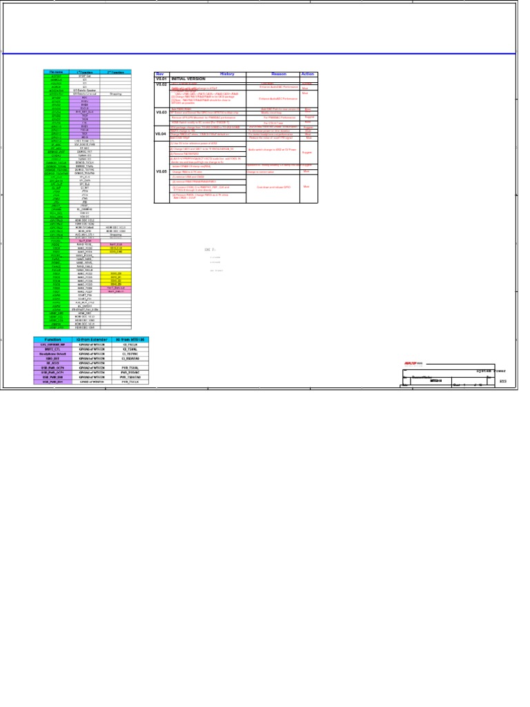 RT942 MT5310 P2V1 DDR2 TF | PDF | Physical Layer Protocols | Hardware
