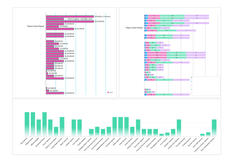 Sponsorship Cost Breakdown and Analysis | PDF | Sponsor (Commercial ...